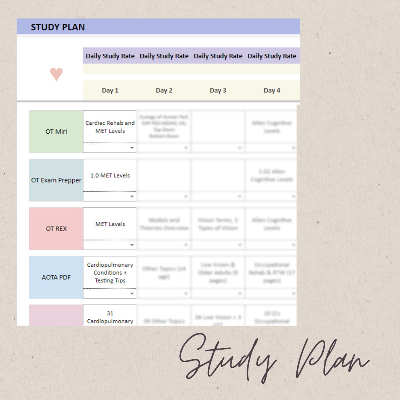 NBCOT Exam - Study Package (notes, Planner, Flashcards) OT Edition - Etsy