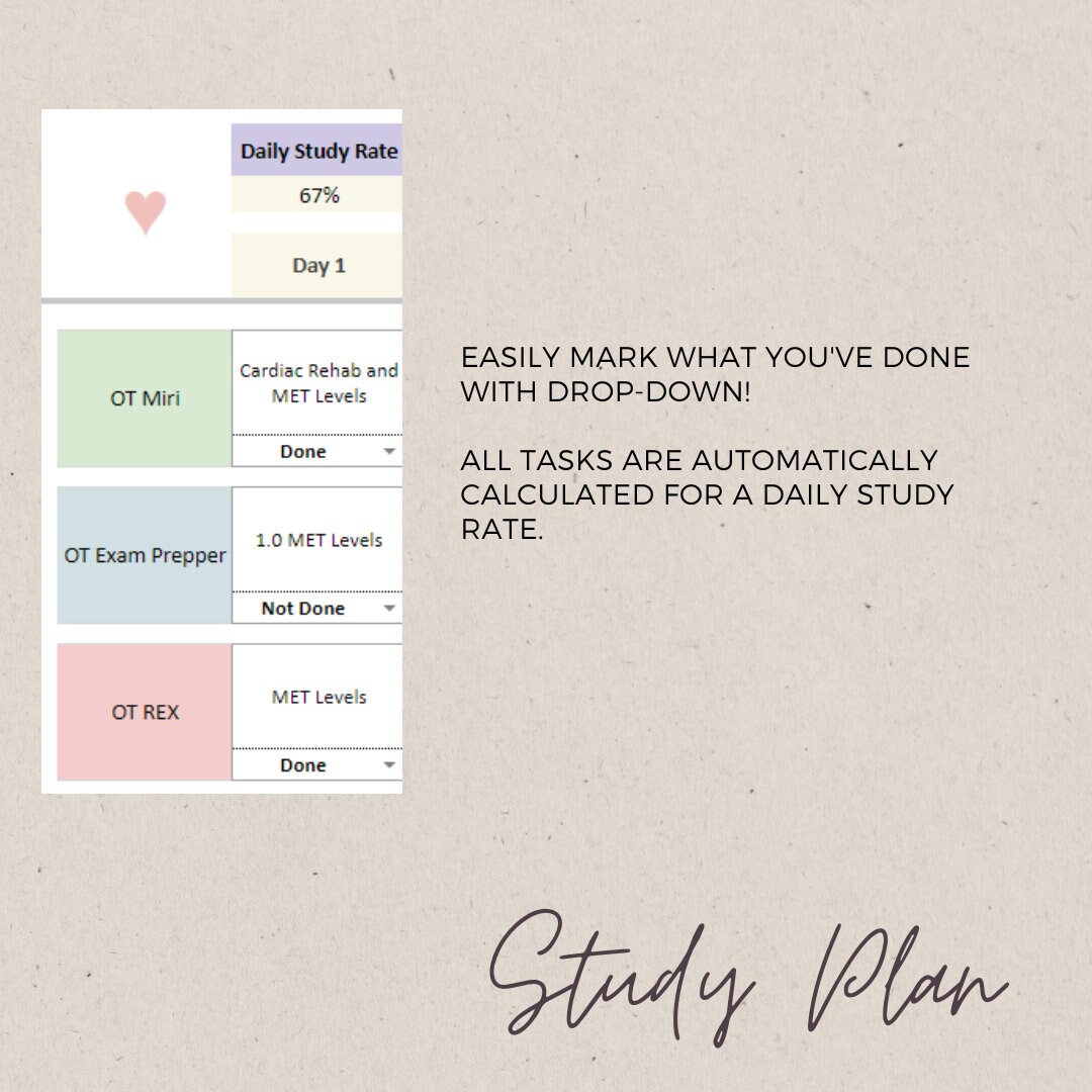 NBCOT Exam - Study Package (notes, Planner, Flashcards) OT Edition - Etsy