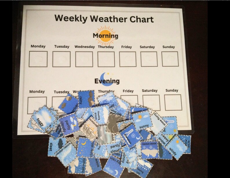 Weekly Weather Chart and Weather Cards| Weather Chart With Picture ...