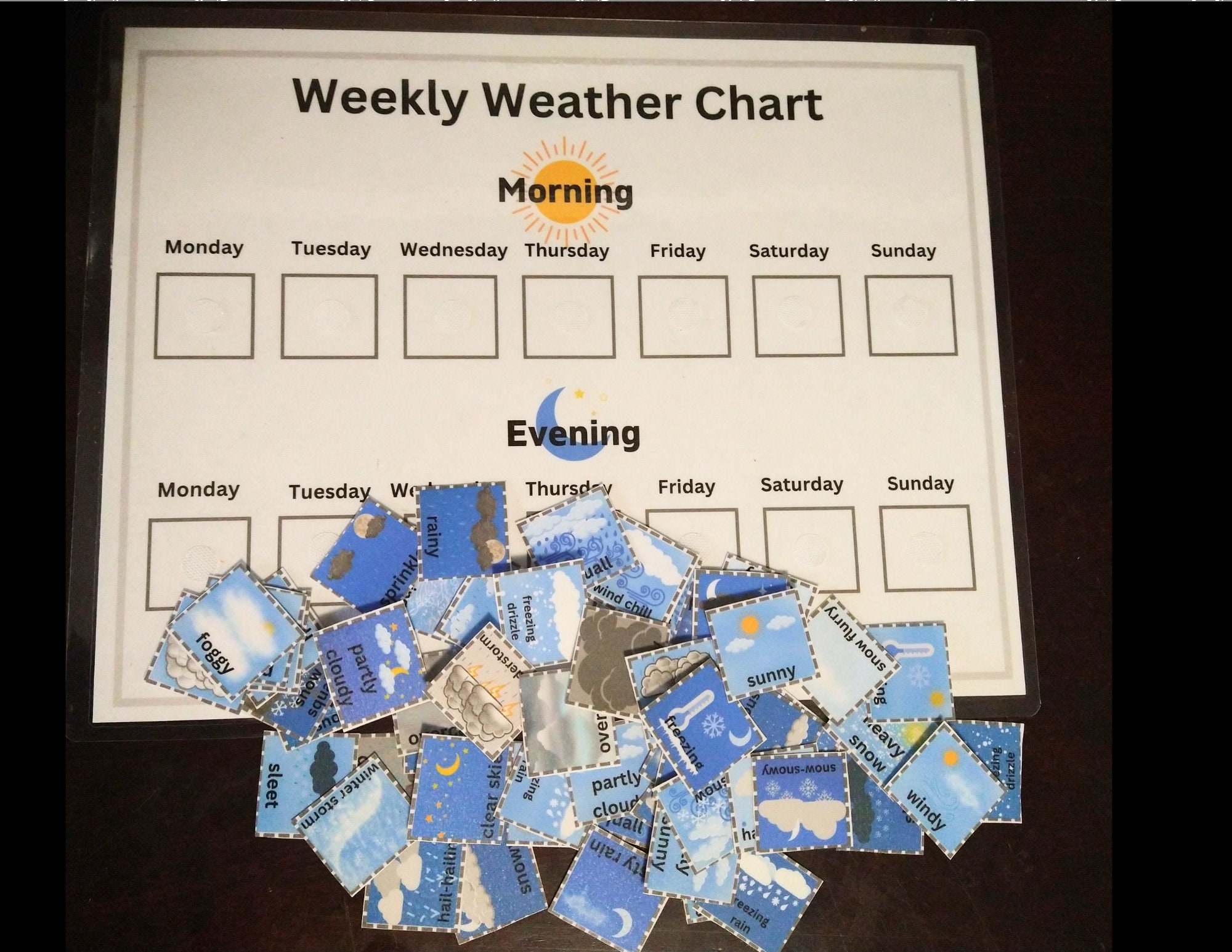 Weekly Weather Chart and Weather Cards| Weather Chart With Picture ...