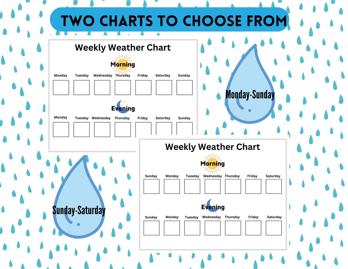 Weekly Weather Chart and Weather Cards| Weather Chart With Picture ...