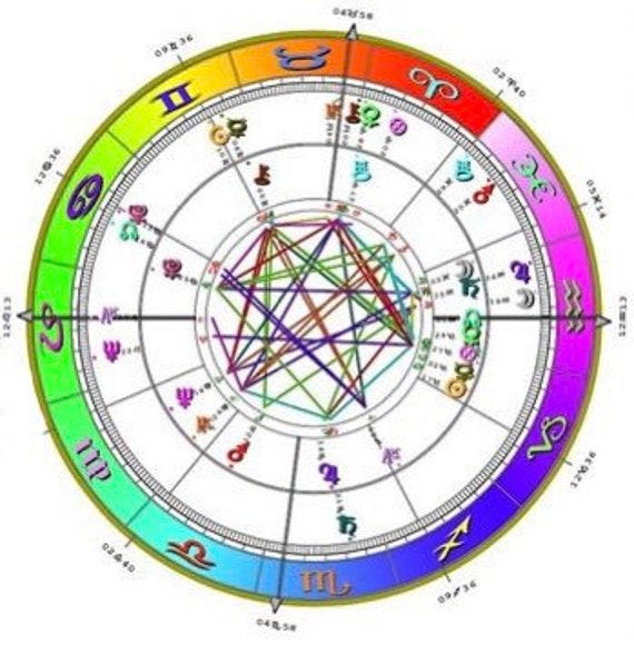 Natal Chart Reading Astrology Birth Chart Reading, Your Natal Chart In