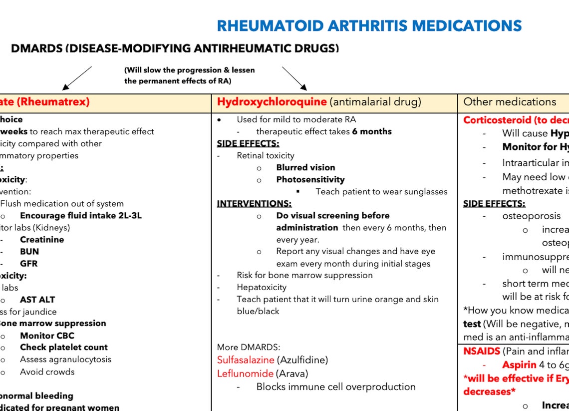 Rheumatoid Arthritis Notes (nursing School) - Etsy
