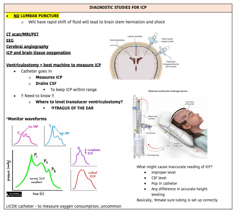 Neurovascular Conditions (nursing School Notes) - Etsy
