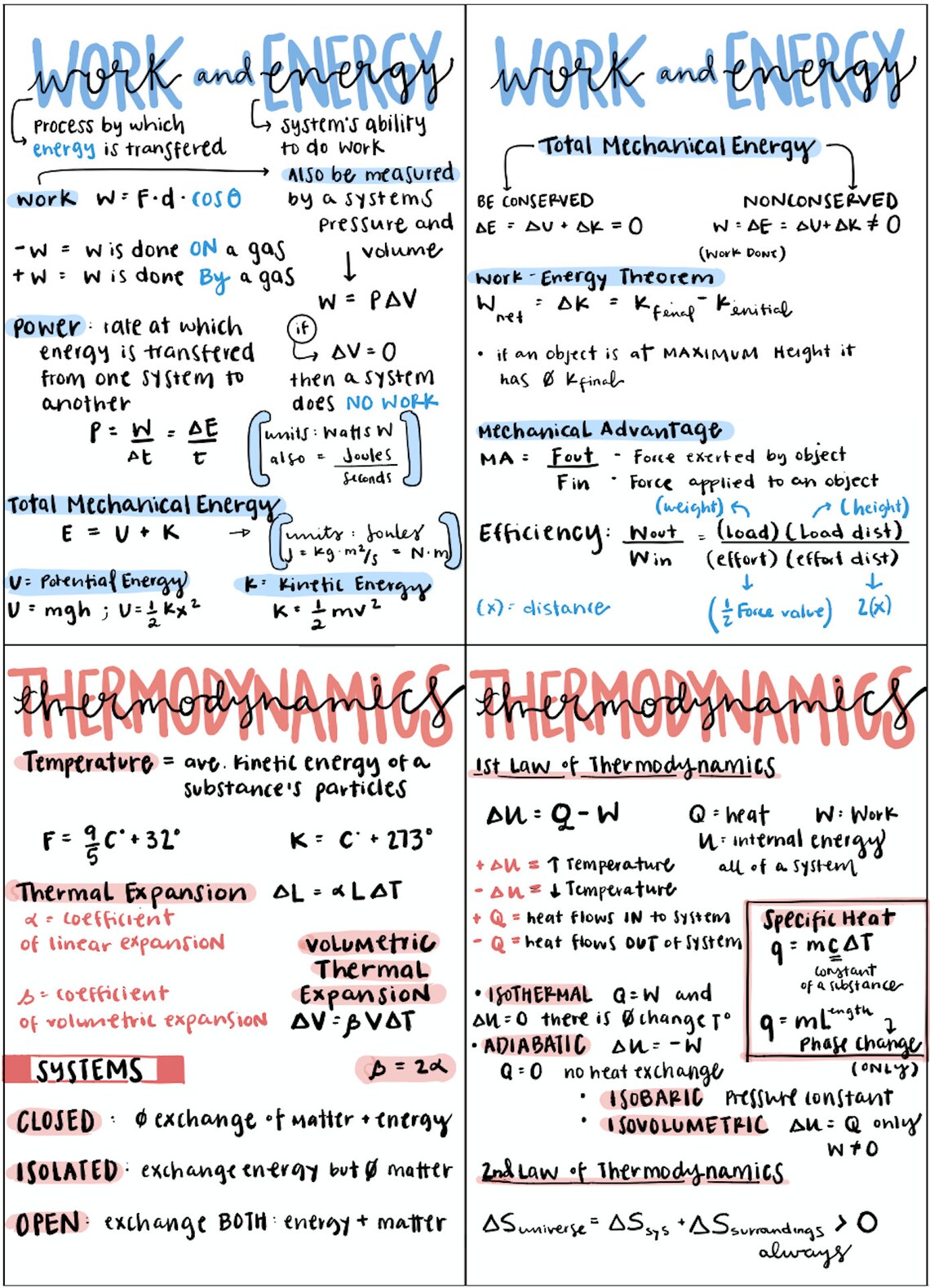 MCAT Physics Formulas Flashcards PDF - Etsy