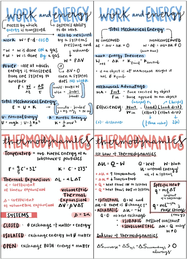 MCAT Physics Formulas Flashcards PDF - Etsy