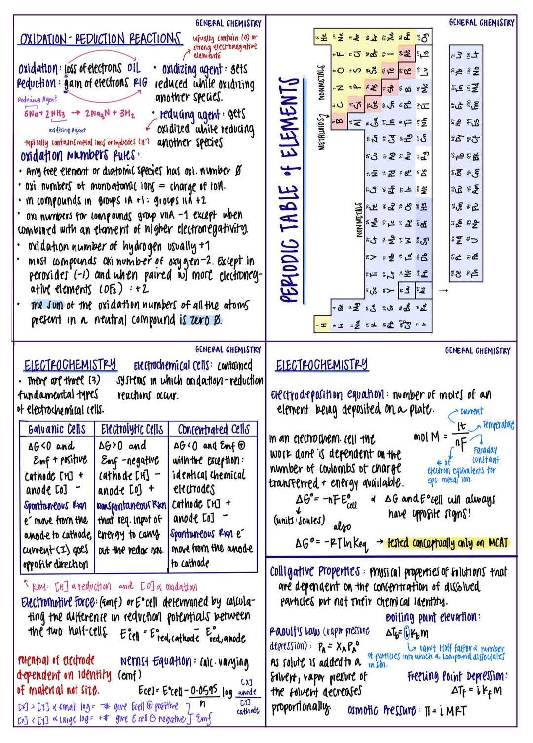 MCAT General Chemistry Flashcard Pdf(s) - Etsy