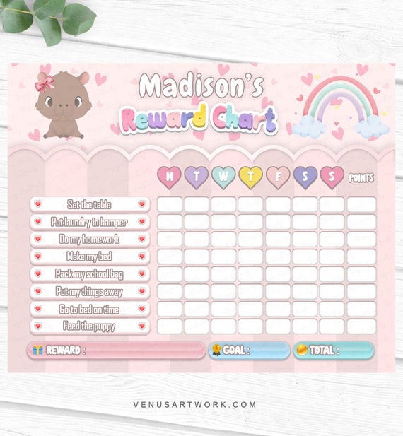 EDITABLE Capybara Reward Chart Animal Behavior Chart - Etsy