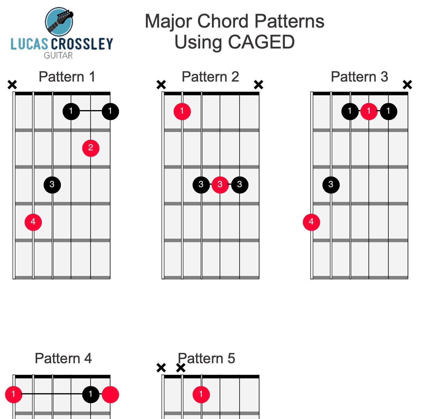The C A G E D System For Guitar HD Video Lesson Plus Etsy the-c-a-g-e-d-system-for-guitar-hd-video-lesson-plus-etsy