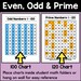 Hundred Chart and 120 Chart Even Odd and Prime Numbers for Kids - Etsy