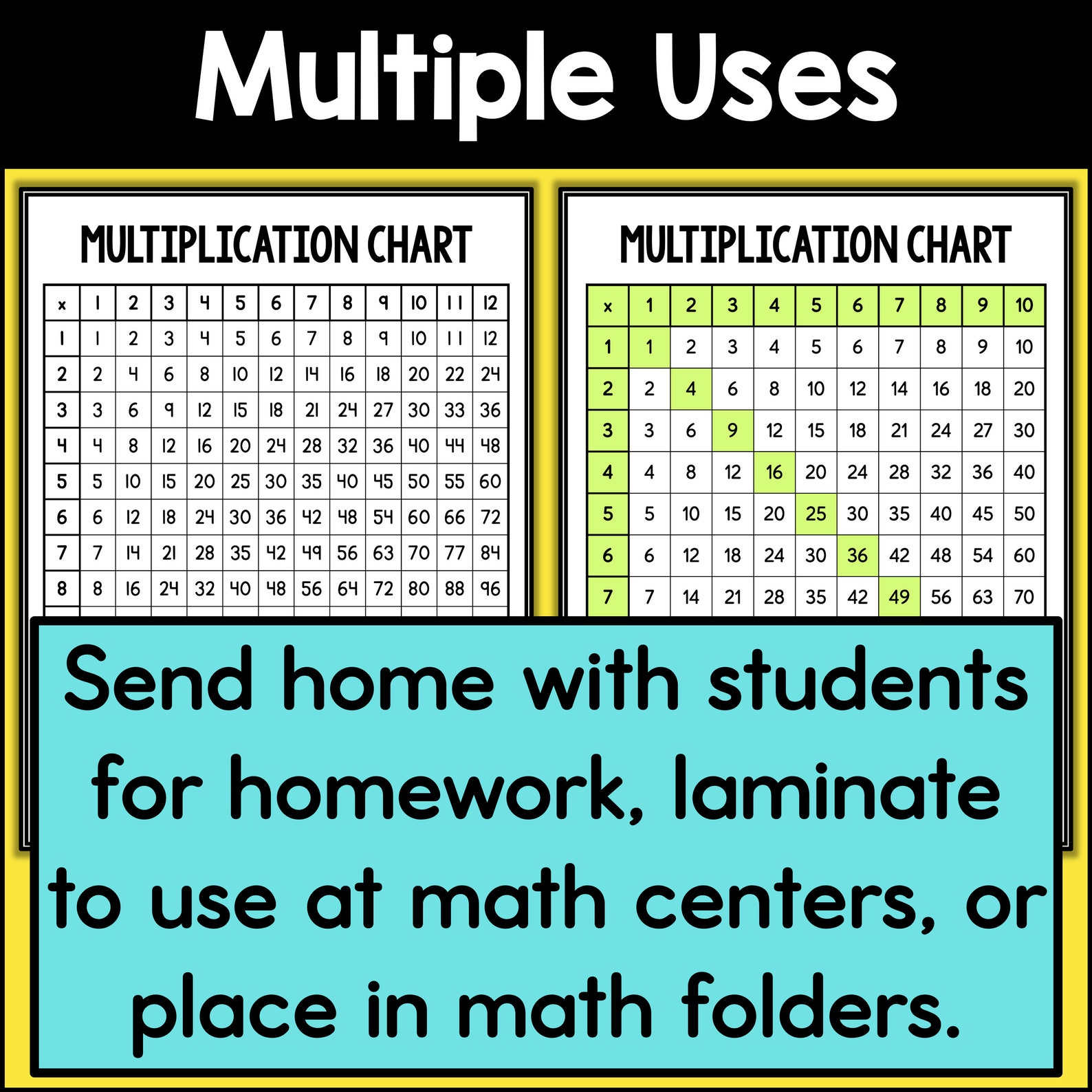 Multiplication Table Poster Times Tables Multiplication Chart for Kids ...