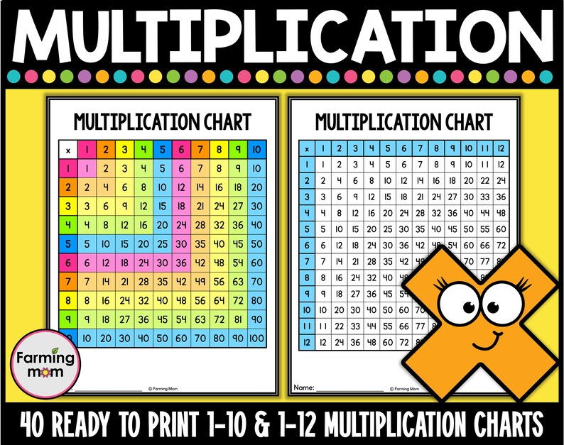 Multiplication Table Poster Times Tables Multiplication Chart - Etsy