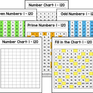 Hundred Chart and 120 Chart Even Odd and Prime Numbers for Kids - Etsy