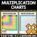 Multiplication Table Poster Times Tables Multiplication Chart for Kids ...