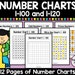 Hundred Chart and 120 Chart Even Odd and Prime Numbers for Kids - Etsy
