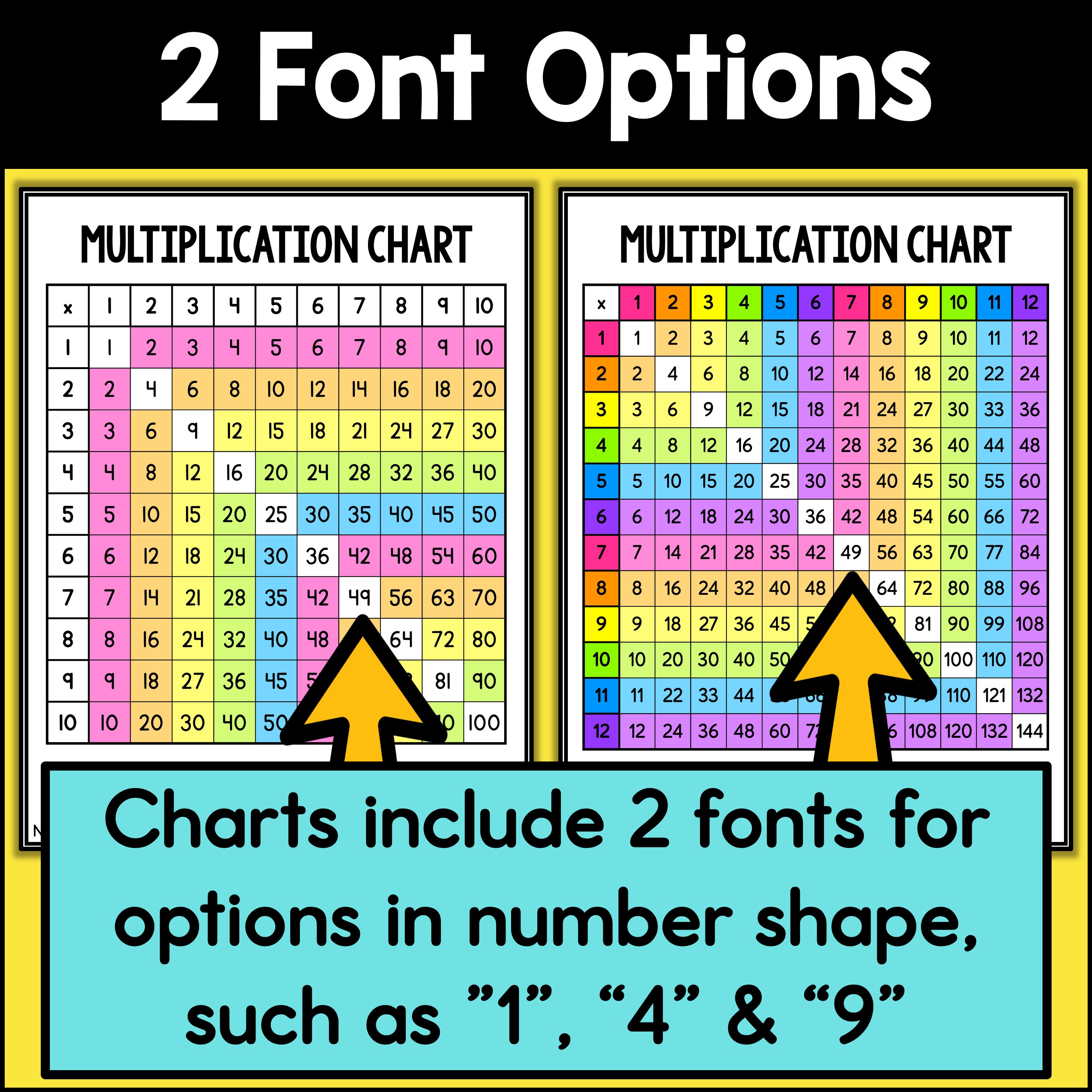 Multiplication Table Poster Times Tables Multiplication Chart for Kids ...
