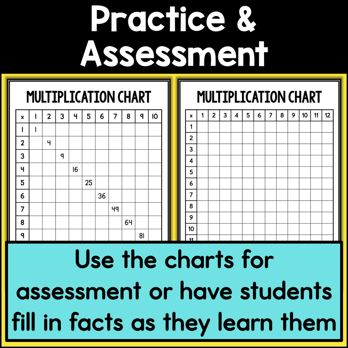 Multiplication Table Poster Times Tables Multiplication Chart for Kids ...