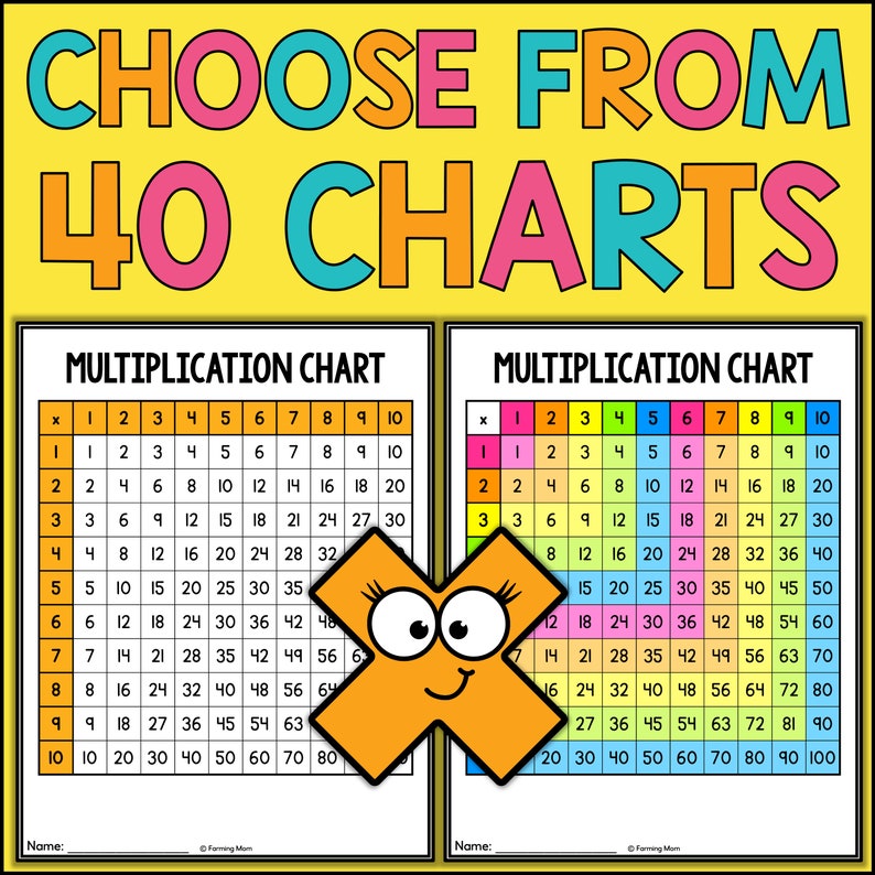 Multiplication Table Poster Times Tables Multiplication Chart for Kids ...