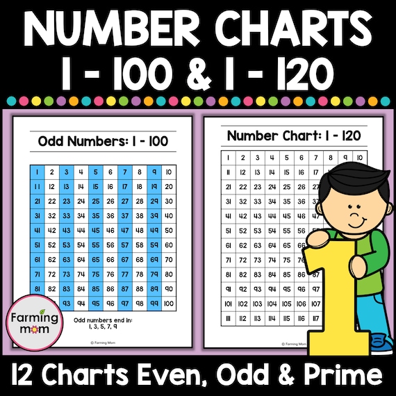 Printable Hundreds Chart To 120
