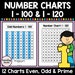 Hundred Chart and 120 Chart Even Odd and Prime Numbers for Kids - Etsy