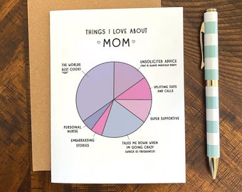 Mom Pie Chart - Etsy