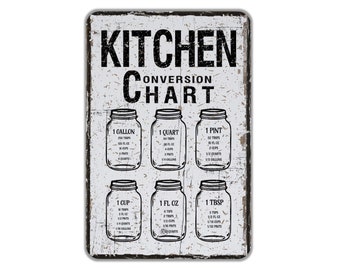 Metal Kitchen Conversion Sign - Etsy