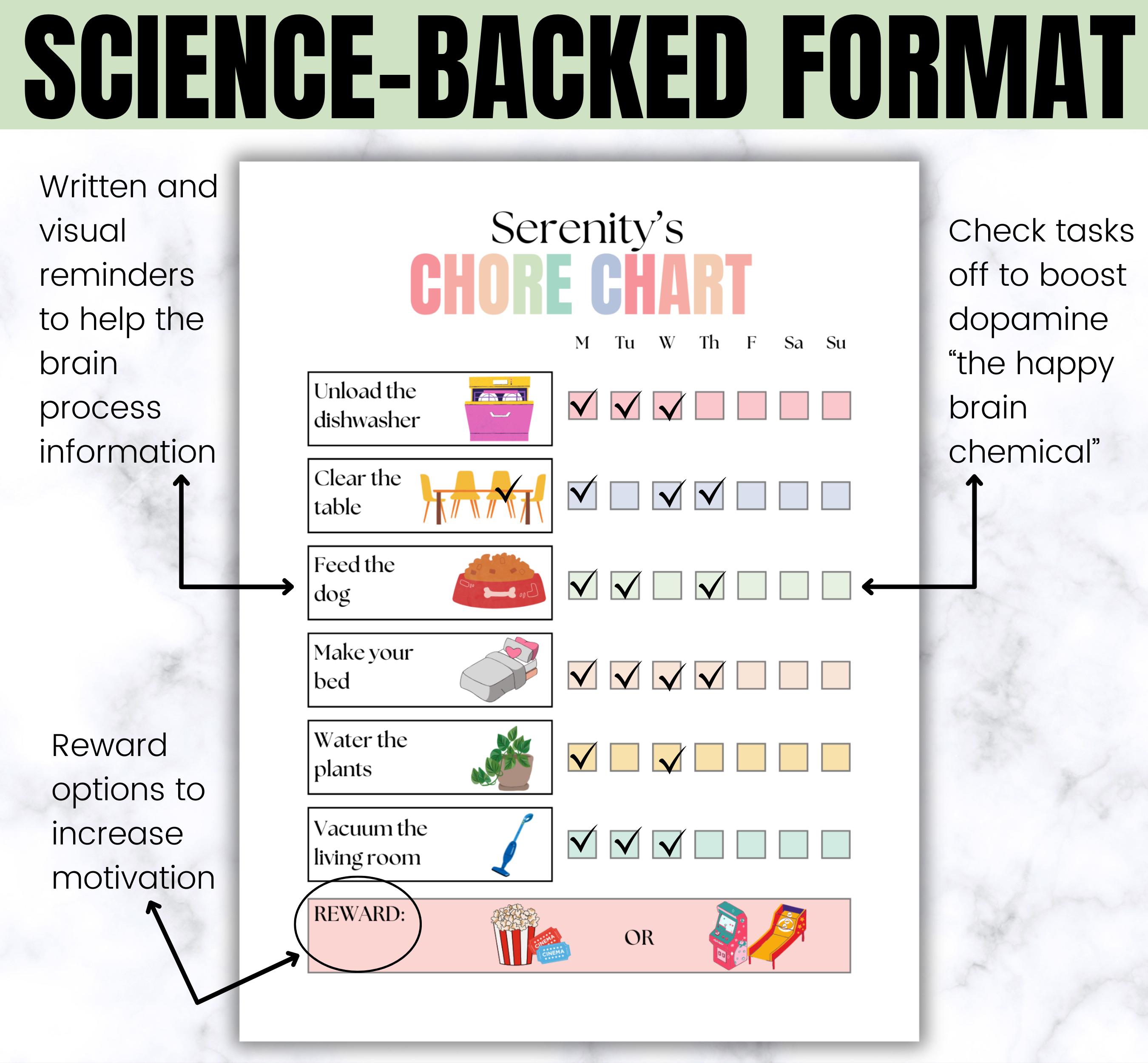 Editable Visual Chore Chart for Kids, ADHD Daily Schedule, Printable ...