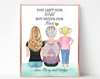 Grandma Memorial Print in Loving Memory Custom Memorial | Etsy