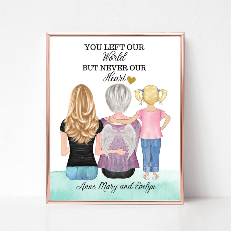 Grandma Memorial Print in Loving Memory Custom Memorial - Etsy