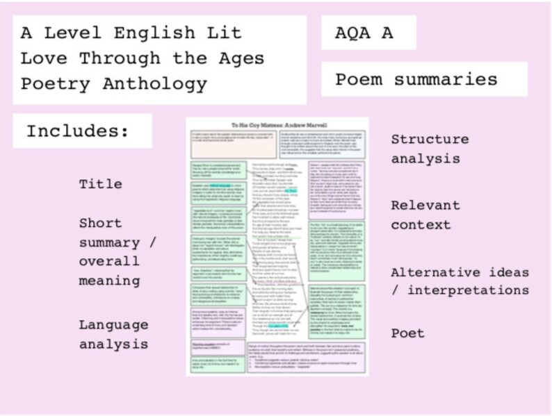 A Level English Literature Poetry Summaries || AQA A - Etsy