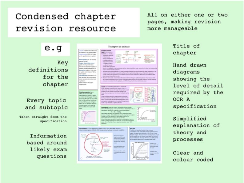 A Level Biology Module 3 Revision Resource OCR A - Etsy