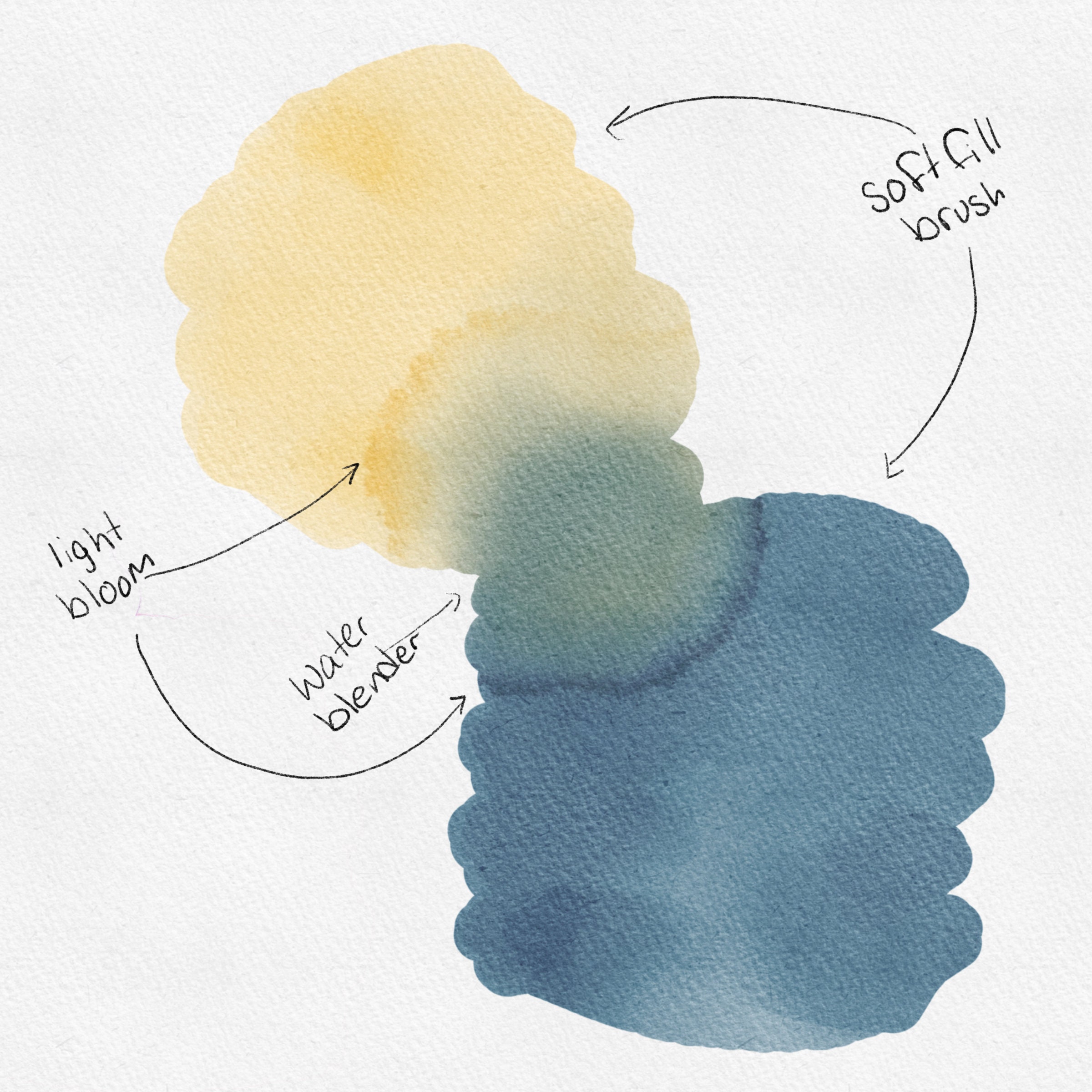 32 Procreate Watercolor Brushes, Digital Watercolor Brushes for ...
