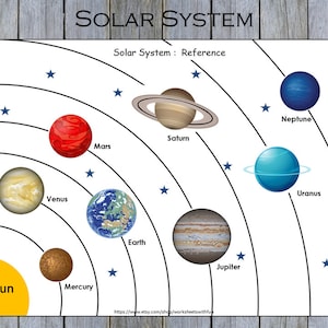Planets Worksheet for Kids, Solar System Printable, Preschool Busy Book ...