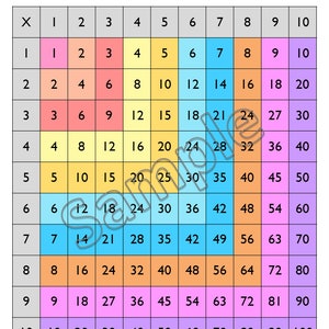 Multiplication Square, Multiplication Table Chart, Multiplication Table ...