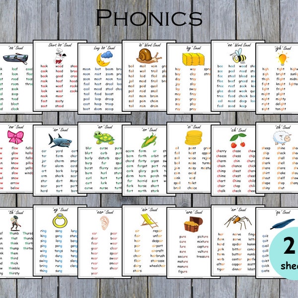 Phonics Poster - Etsy