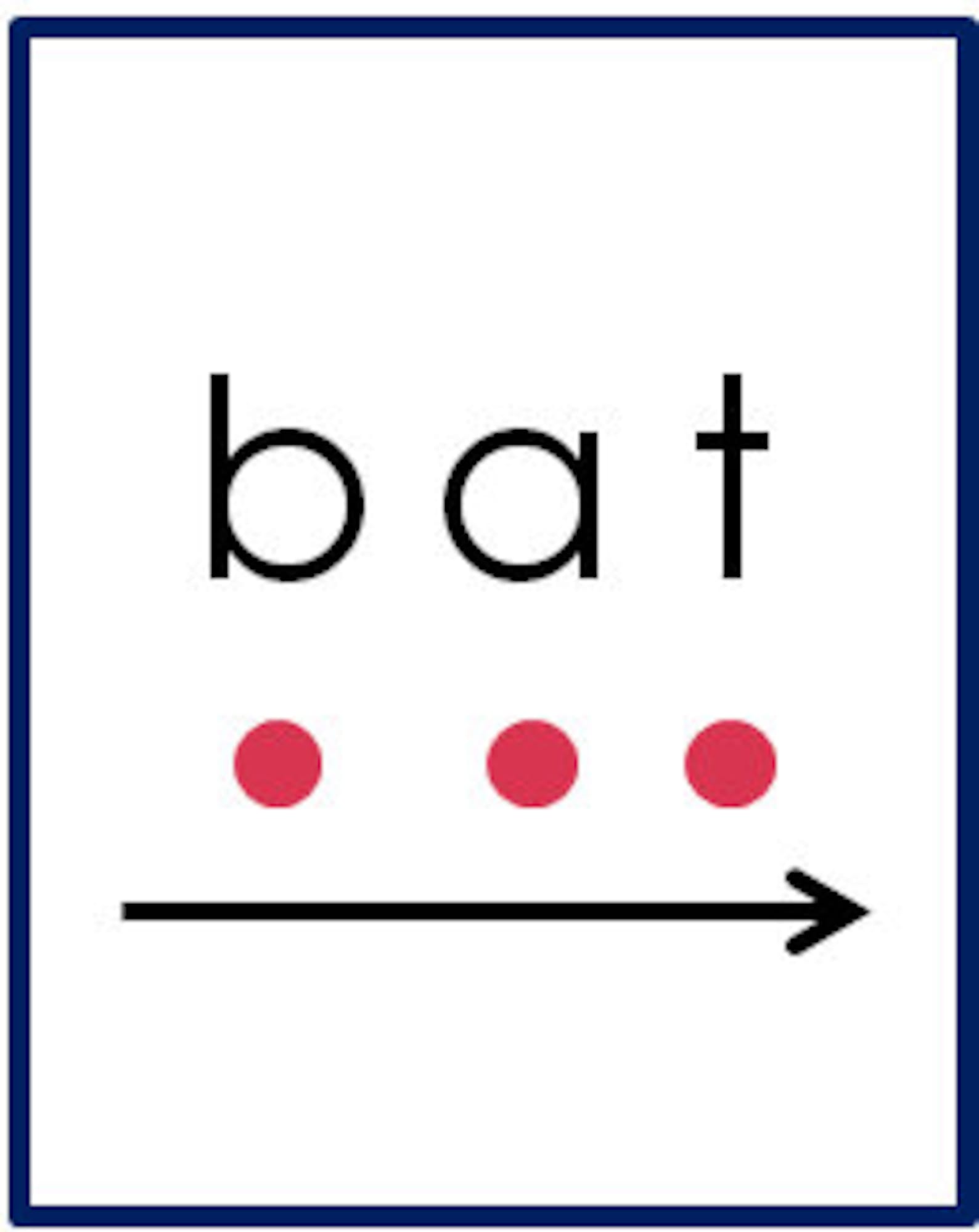 CVC Words Flash Cards Printable CVC Flashcards Learn to - Etsy Canada