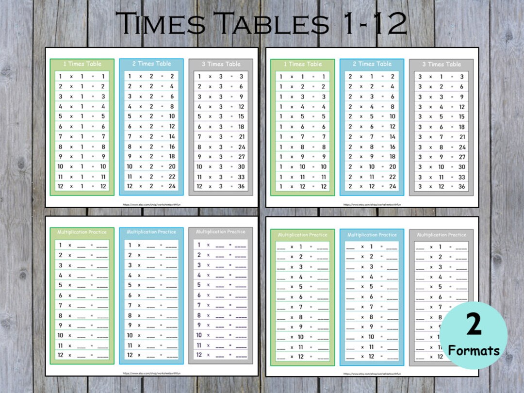 Multiplication Tables Poster for Kids Multiplication Chart - Etsy Australia