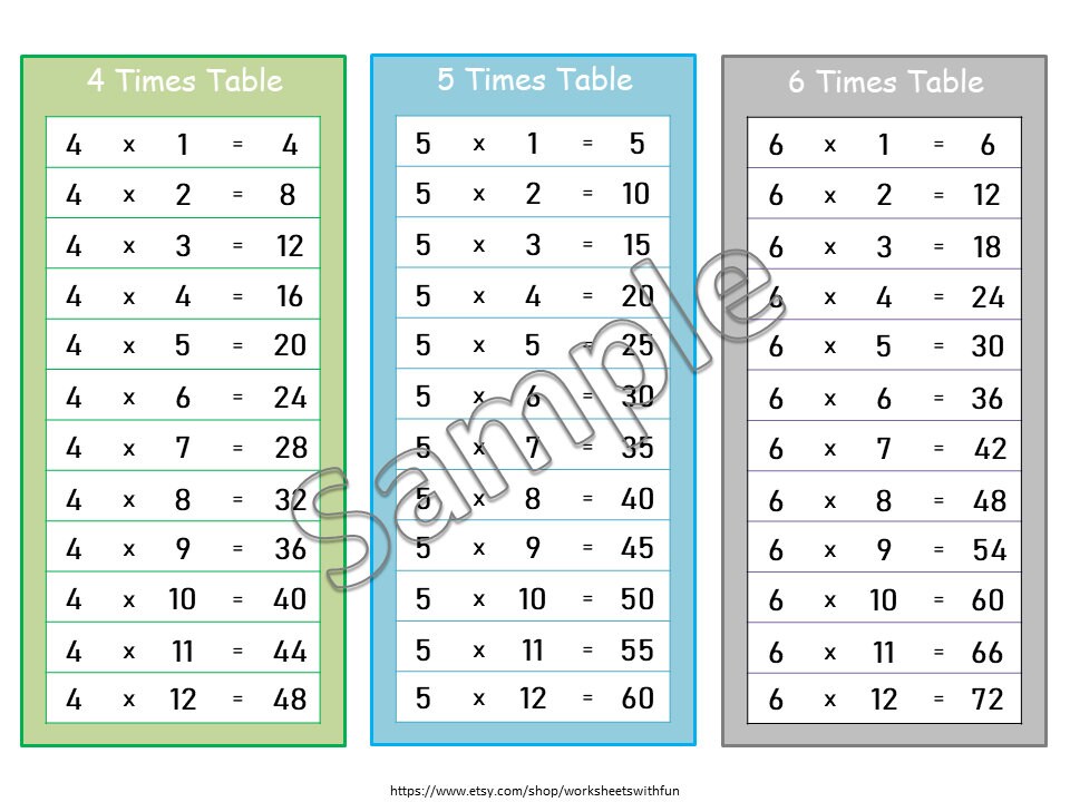 Multiplication Tables Poster 1-12 Printable, Times Tables Chart, Math ...