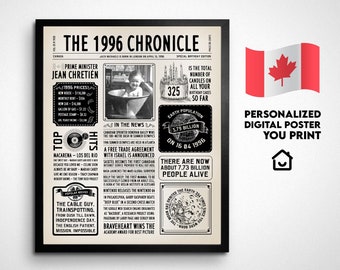 Back in 1996 Poster | Etsy