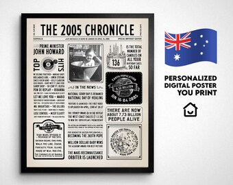 Back in 2005 Poster - Etsy