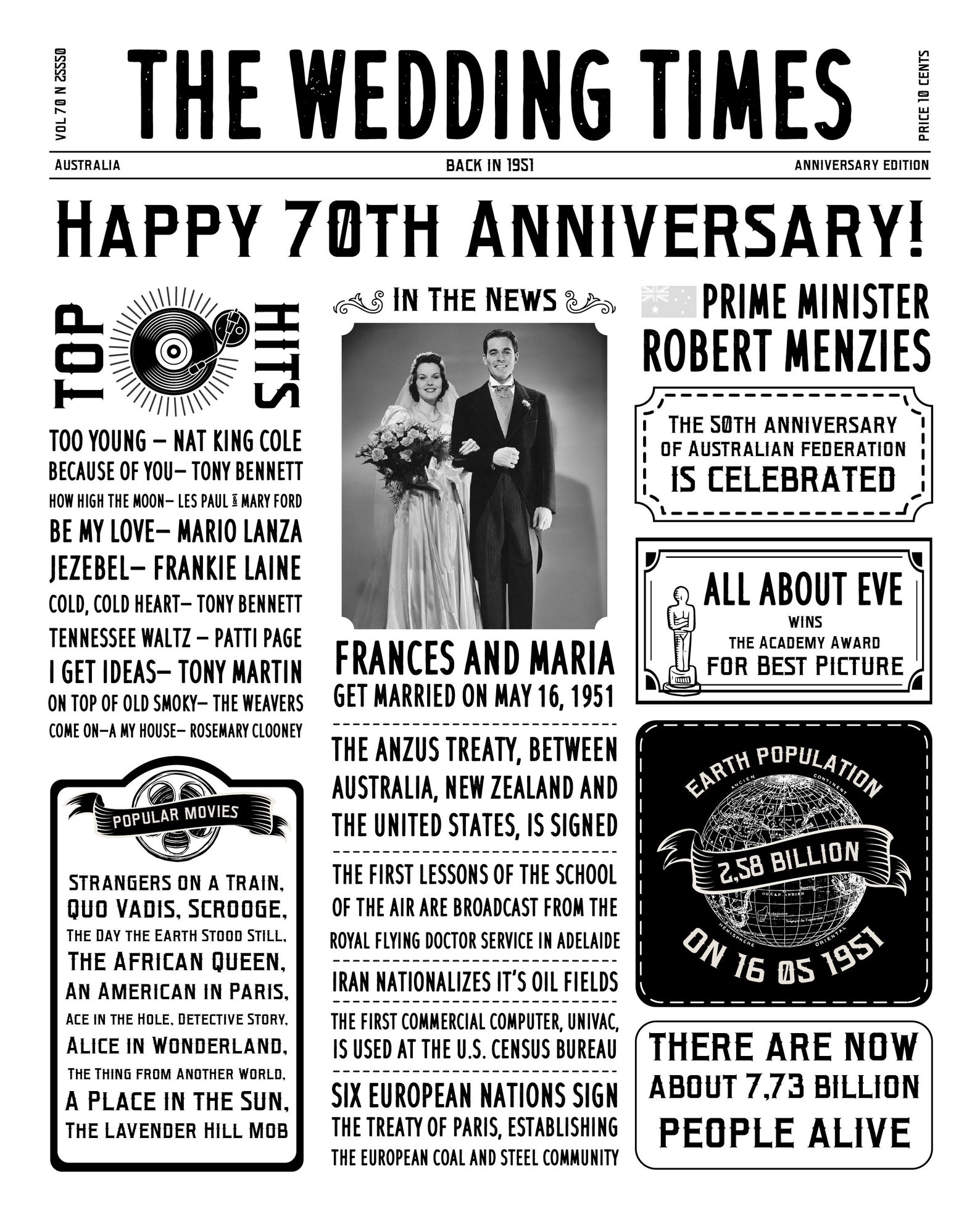 70th-wedding-anniversary-gift-1951-printable-newspaper-etsy