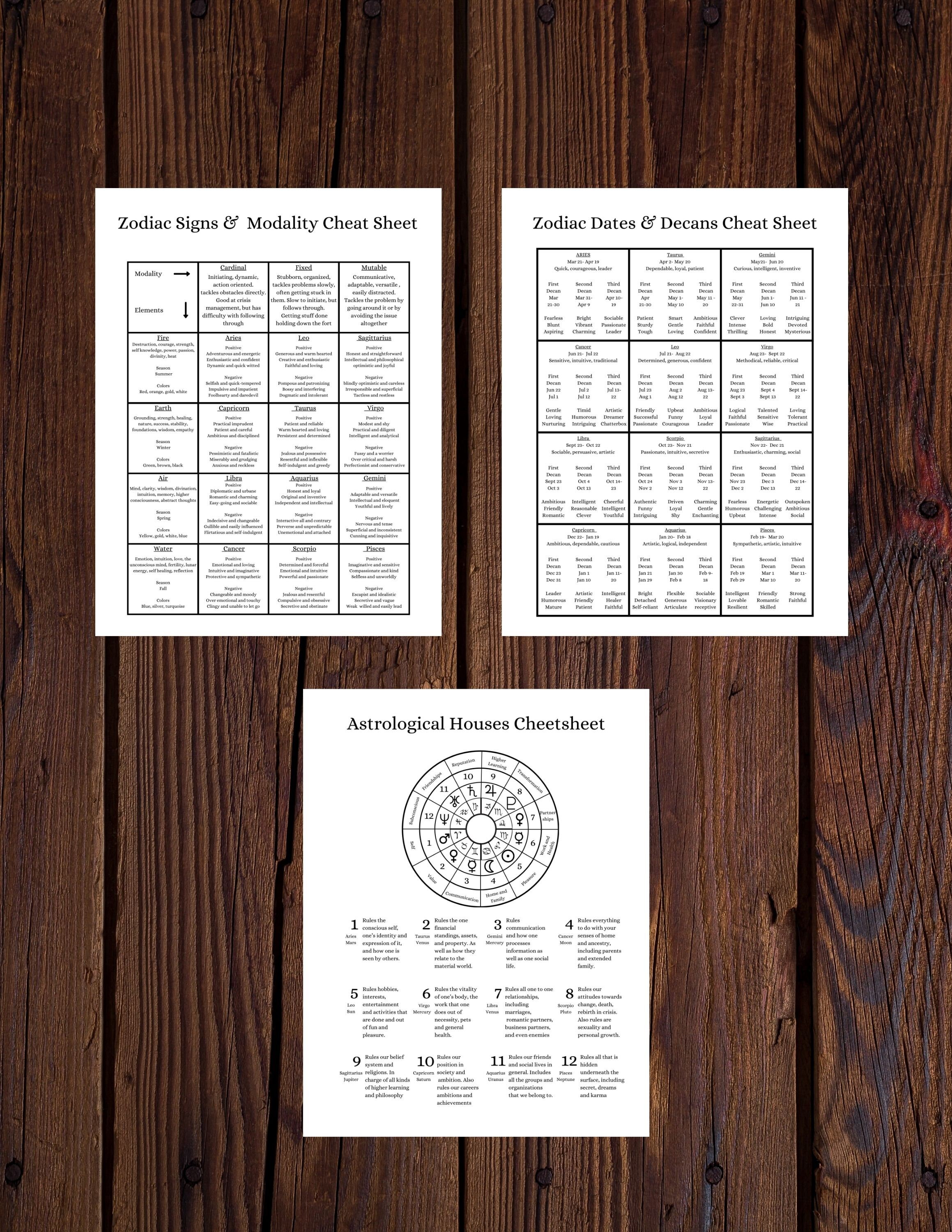 Zodiac Signs Cheat Sheets - Etsy