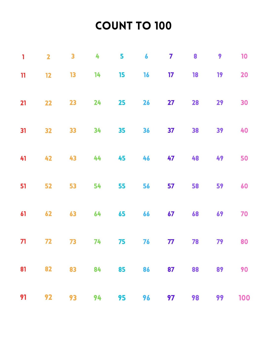 Count to 100 Simple Rainbow Poster - Etsy