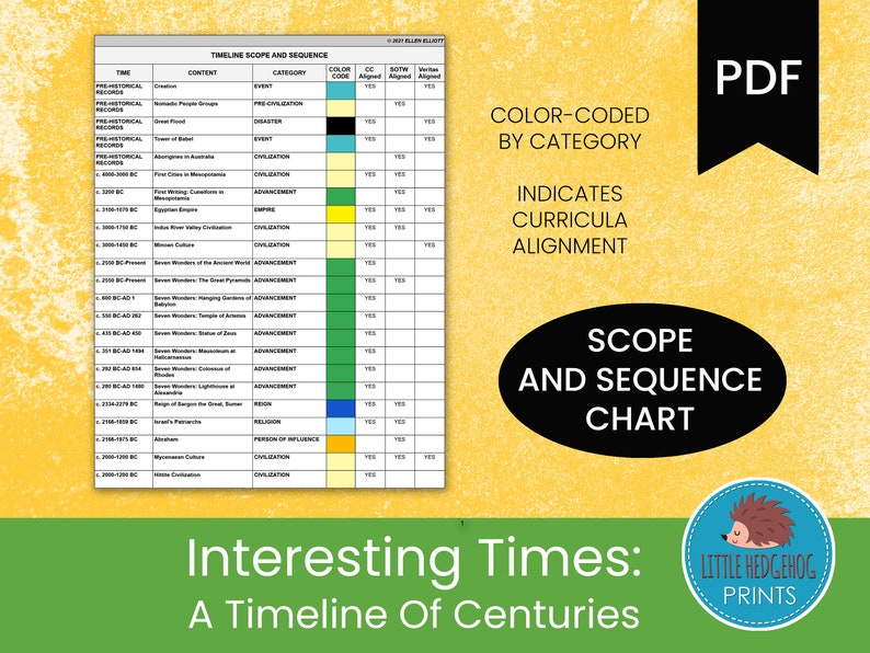 A Timeline of Centuries: Interesting Times || Full Bundle Set || Black ...