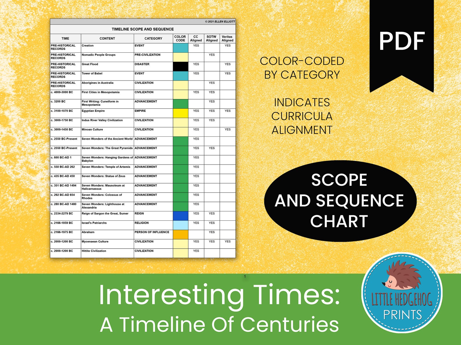 A Timeline of Centuries: Interesting Times || Timeline Figures || Black ...