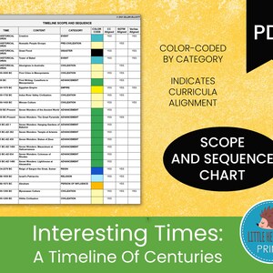 A Timeline of Centuries: Interesting Times || Timeline Figures || Black ...