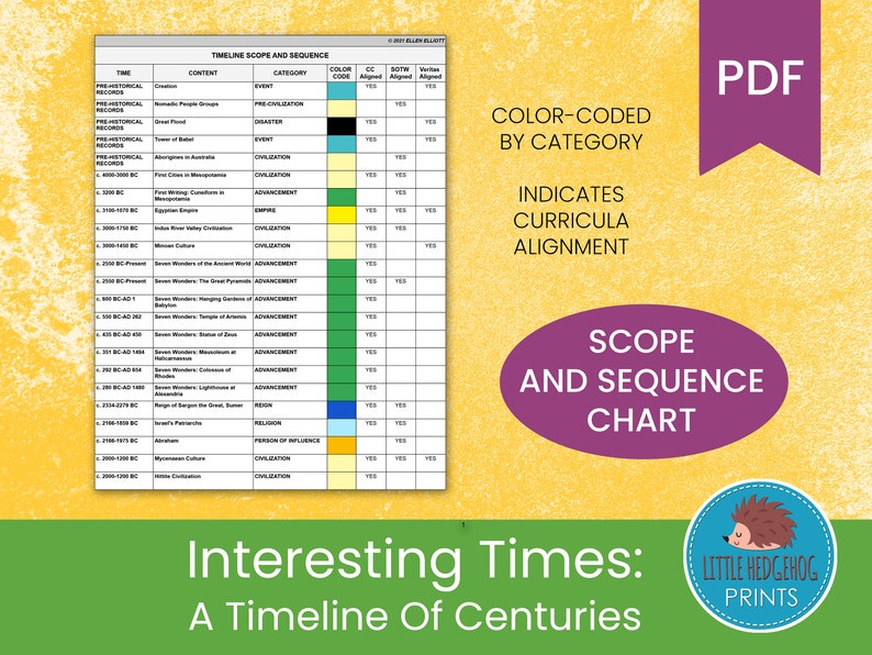 A Timeline of Centuries: Interesting Times || Full Bundle Set || Full ...