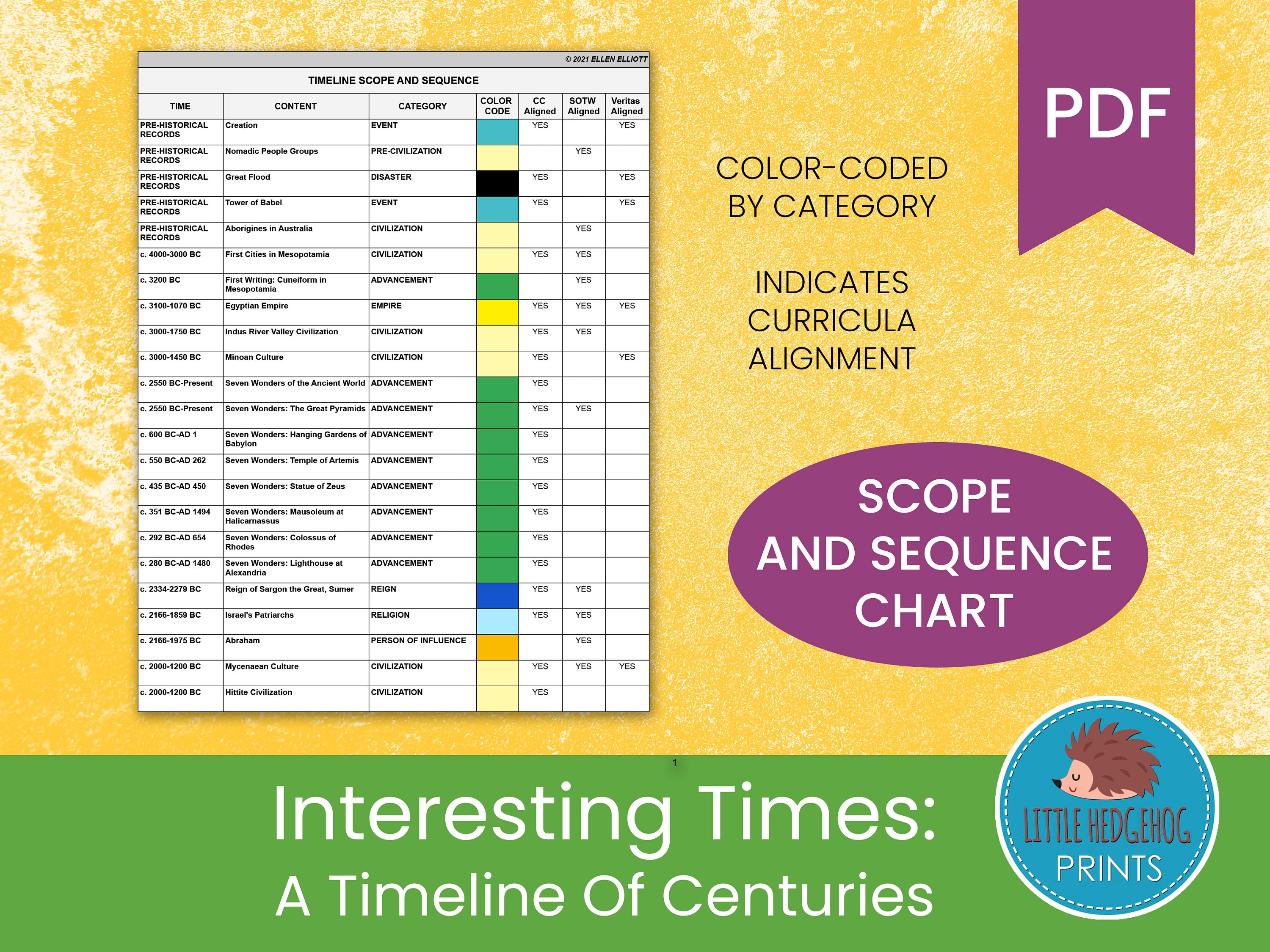 A Timeline of Centuries: Interesting Times || Timeline Figures || Full ...