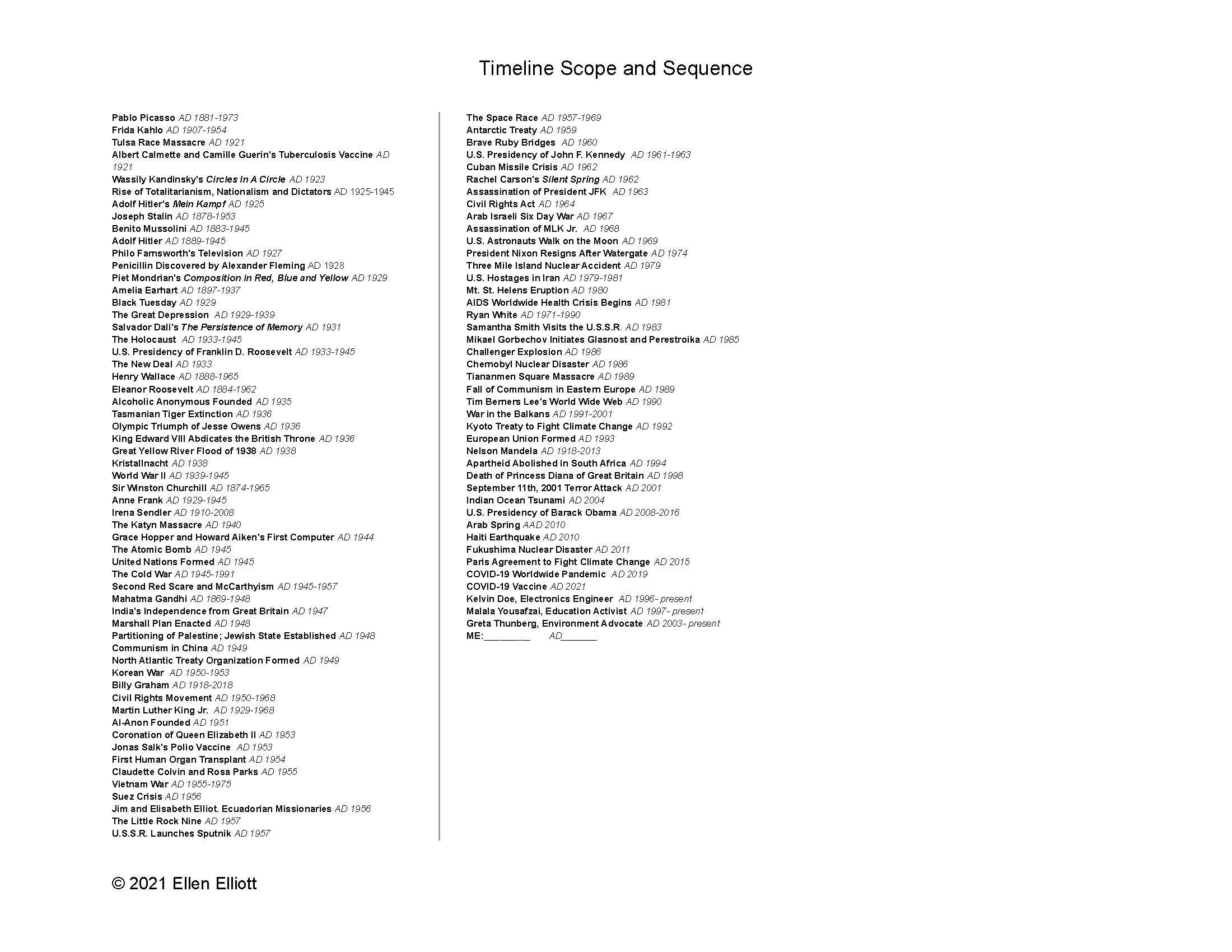 A Timeline of Centuries: Interesting Times || Timeline Figures || Black ...