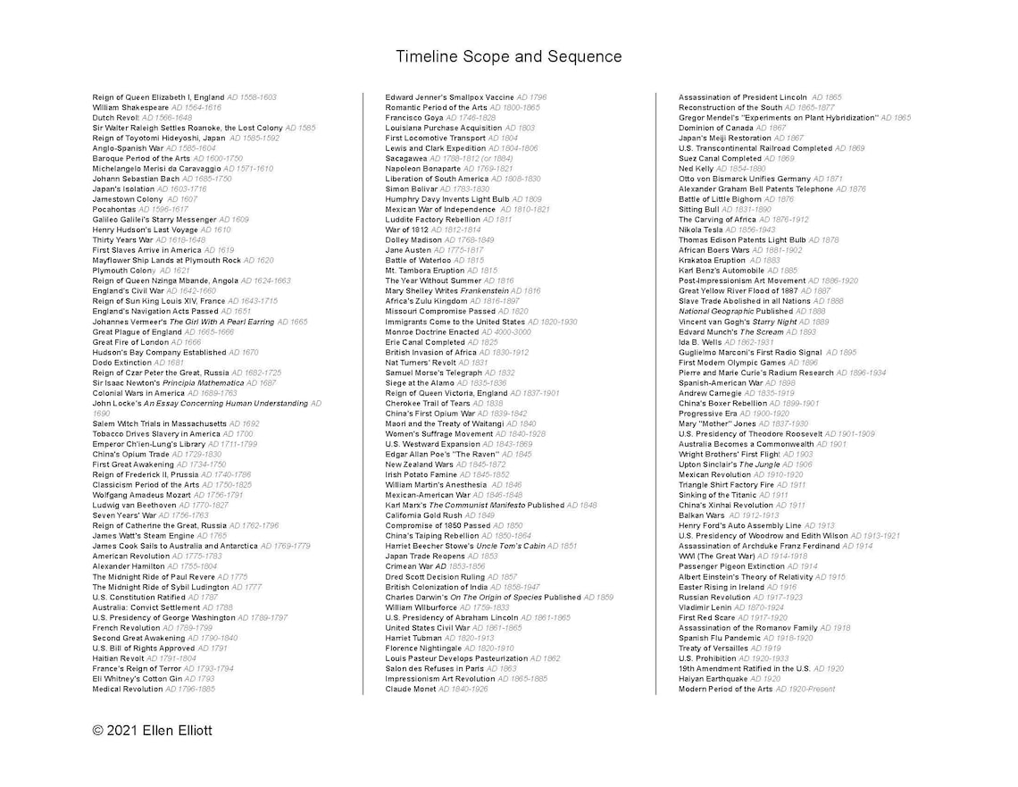 A Timeline of Centuries: Interesting Times || Timeline Figures || Black ...